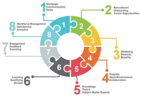 introduction design and implementation of an employee experience
