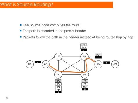 introduction to segment routing