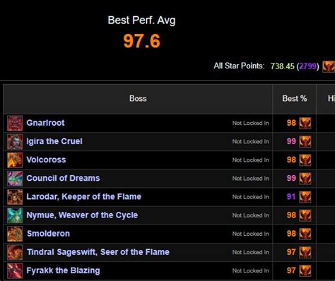 Deviljhos Odyns Fury Macro M Raid Leveling For Season 3 Update