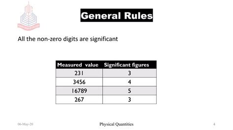 Rules For Significant Figures Pptx