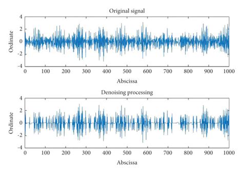 Contrast Waveform Of Vibration Signals Before And After Denoising A Download Scientific