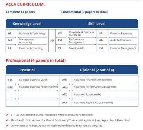 Acca Exemptions Guide Vgld
