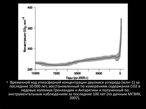 Глобальное изменение климата презентация онлайн