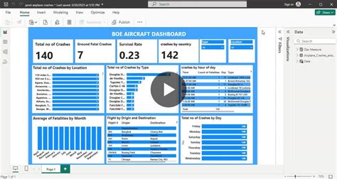 powerbi excel powerbi mssqlserver tableau postgresql