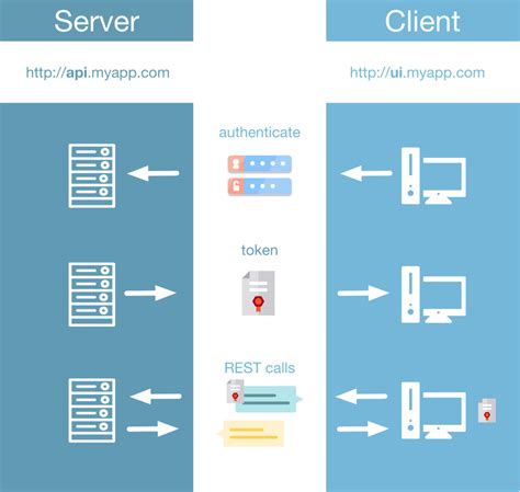 Introduction To Restful Api Design