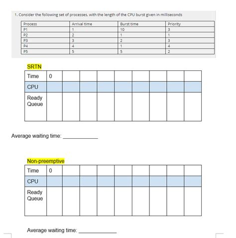 Solved Consider The Following Set Of Processes With The Chegg