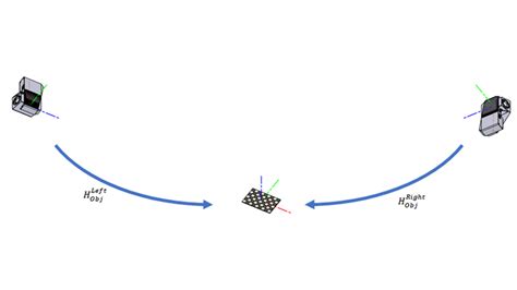 Multi Camera Calibration Theory — Zivid Knowledge Base Documentation