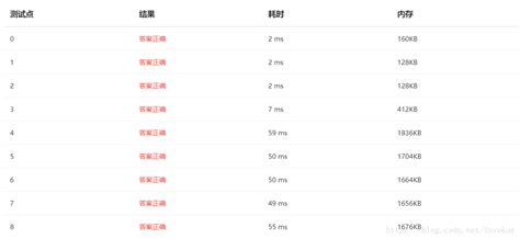 Pta 09 排序1 排序（附全部算法实现及结果）09 排序1 排序 25 分 Python解法 Csdn博客