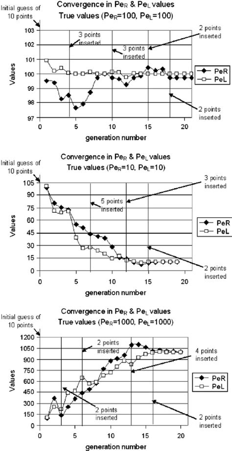 Evolution Of Objective Function 11 Related To The Number Of Download Scientific Diagram