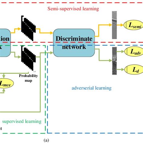 The Framework Of The Proposed Method For Layer And Fluid Regions