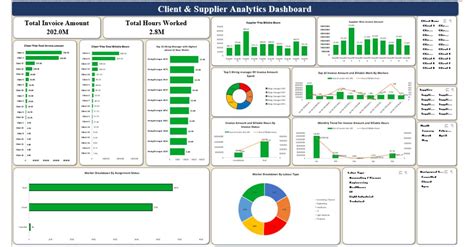 Pallab Roy On Linkedin Exceldashboards Datacleaning Dataanalytics
