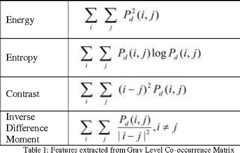 Table 1 From A Review Of Wavelet Based Fingerprint Image Retrieval Semantic Scholar