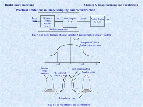Image Sampling And Image Quantization 1 Introduction Ppt Download