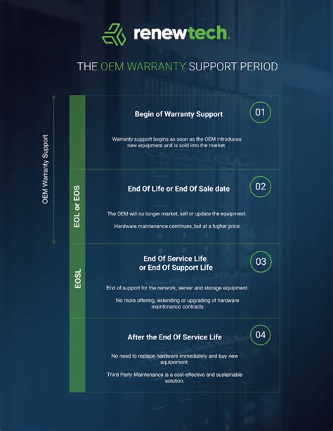 What Is The Difference Between Eol Eos And Eosl