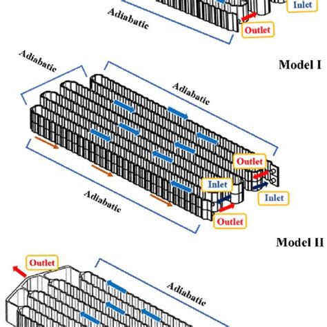 computational domain used in the present simulation download