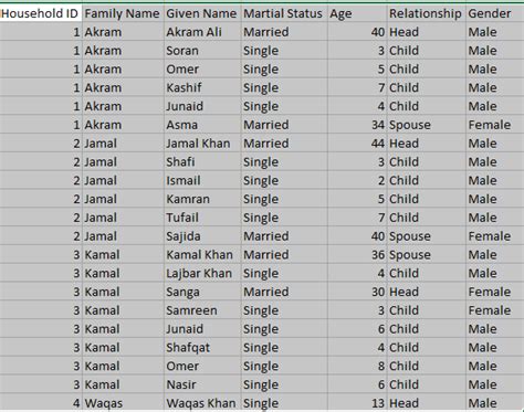 Vba Summarizing Text Data From Columns To Rows In Excel Stack Overflow