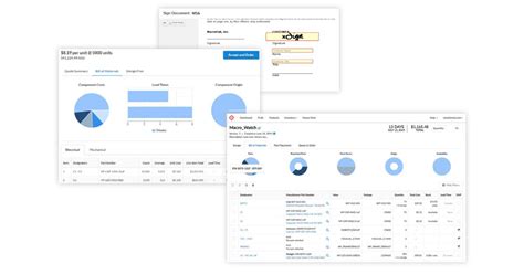 Benefits Of A Digital Manufacturing Platform Macrofab