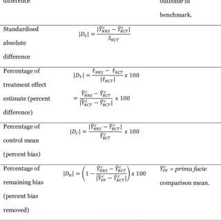 Distance Metrics Used In Analysis Download Scientific Diagram