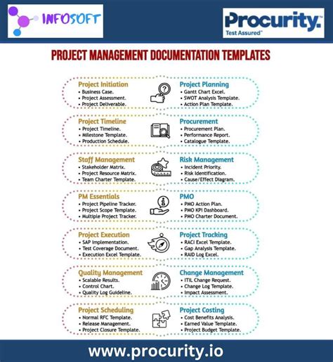 Procurity Posted On Linkedin