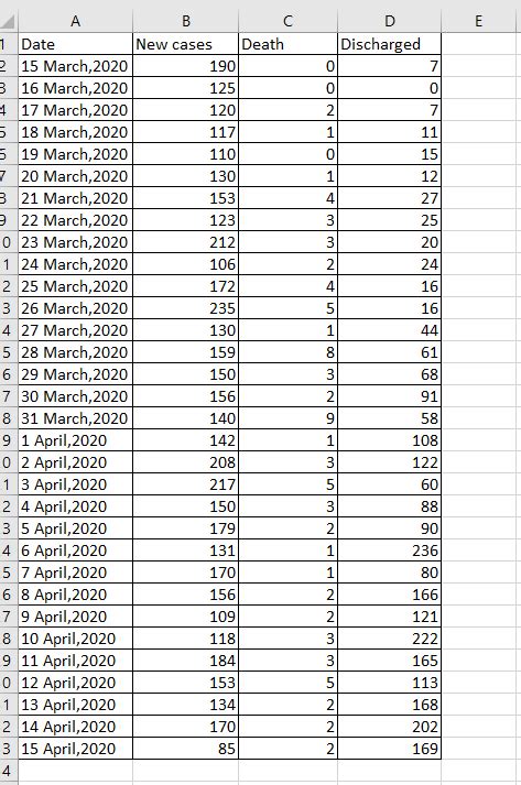Solved I Find The Predicted Equation Ii What Would You Chegg Com