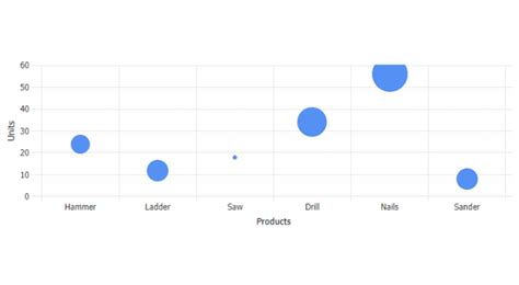 Data Nesting And Manipulation For Javascript Charts Jscharting