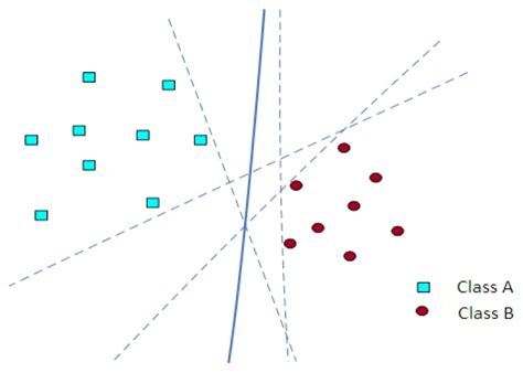 Optimal Separating Hyperplane Download Scientific Diagram