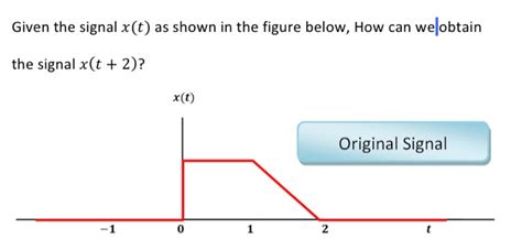 Solved Given The Signal X T As Shown In The Figure Below Chegg Com