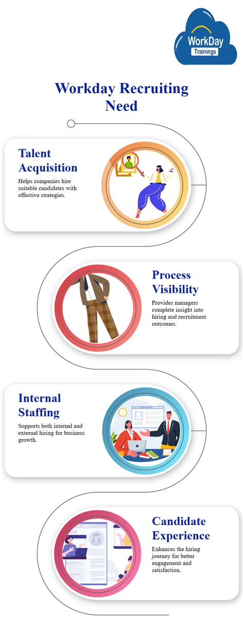 Workday Recruiting Course Workday Trainings Workday Recruiting Course Workday Trainings