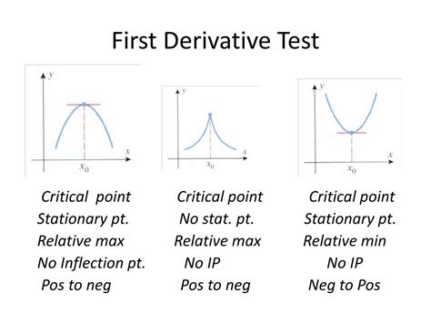 Ppt Relative Extrema Graphing Polynomials Powerpoint Presentation Free Download Id 4751955