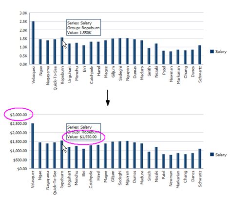 Using Chart Components