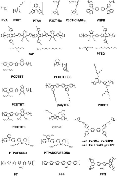 Molecular Structures Of Polymeric Htms Download Scientific Diagram
