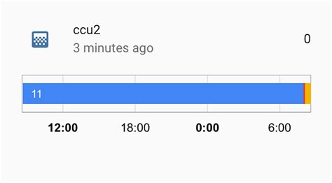 Homematic Variables Not Working Configuration Home Assistant Community