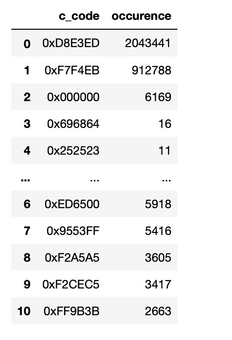 Pandas Writing A Loop With An Integer In Python Stack Overflow