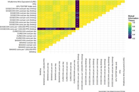 Mutual Information Theory Heatmap For Gpus Gpu Graphics Processing Unit Download Scientific