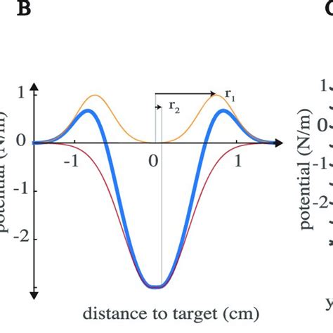 Setup For Experiment Ii A Reaches Were Made To One Of Four Targets