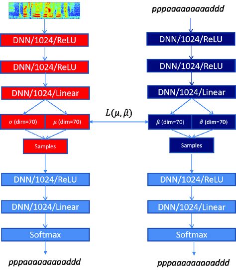 41 Illustration Of Our Label Embedding Model Download Scientific