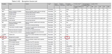 Rh850 U2a16 Memory Access Exceptionexception Source 12 Forum Rh850 And Rl78fx Mcu Renesas