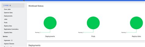 使用kubernetes dashboard gui管理cluster ciao space