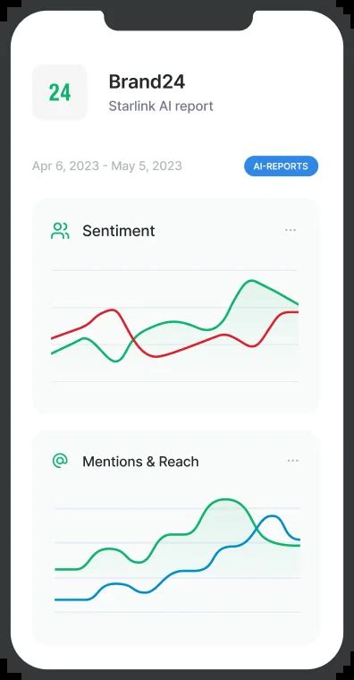 Ai Driven Sentiment Analysis Brand24
