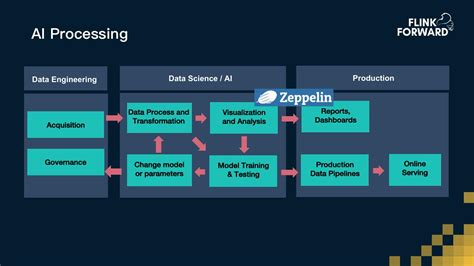 Challenges And Opportunities Of Apache Flink® Ecosystem Part I