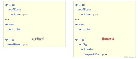 多环境开发：yaml与properties配置及maven Springboot整合 Csdn博客