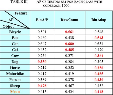 figure 1 from a new data transformation method based on adaptive binarization for bag of