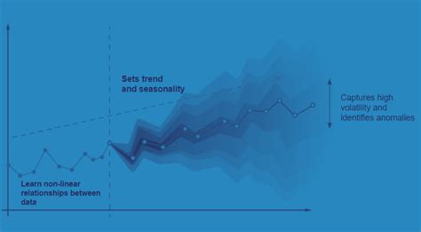 Harnessing The Power Of Demand Forecasting