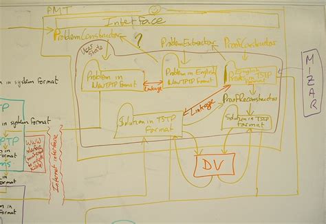 yi s problem constructor