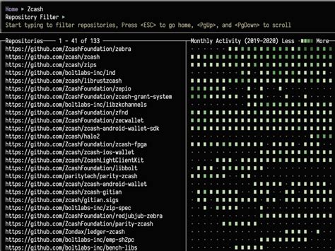 Zcash Developer Ecosystem Repositories R Zec