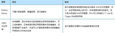 任务调度框架quartz快速入门 知乎