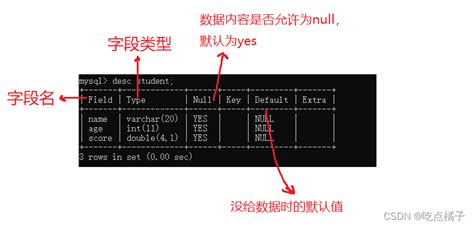 Mysql数据库的基础操作mysql基本操作 Csdn博客