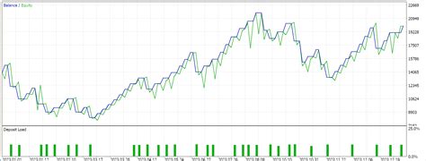 您应当知道的 Mql5 向导技术（第 28 部分）：据入门学习率重新审视 Gan Mql5文章
