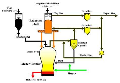 Coke Oven Diagram