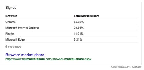 HTTPS Required For Collecting Sensitive Information In Chrome As Of January 2017